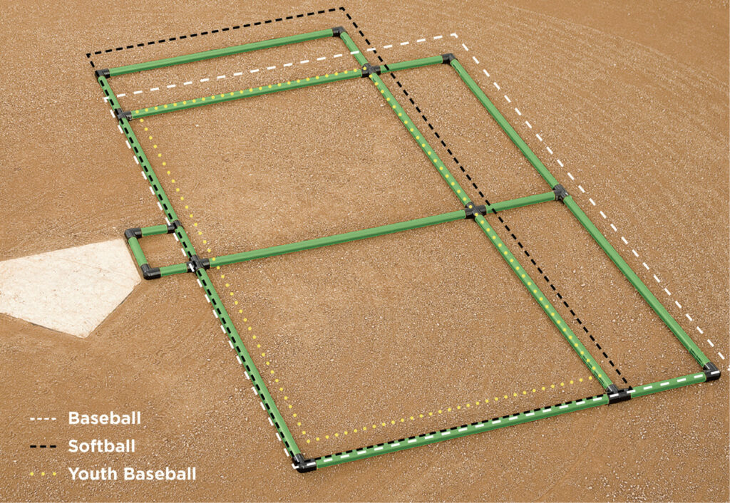 Triple-Play Batters Box Template - Rogers Base Company